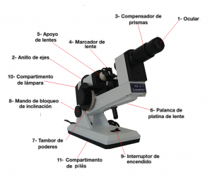 lensometro – todoOpticare.